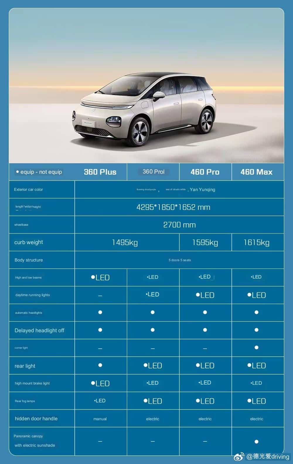 La Baojun Cloud est Disponible en Quatre Finitions, Prix à Partir de 13 ...