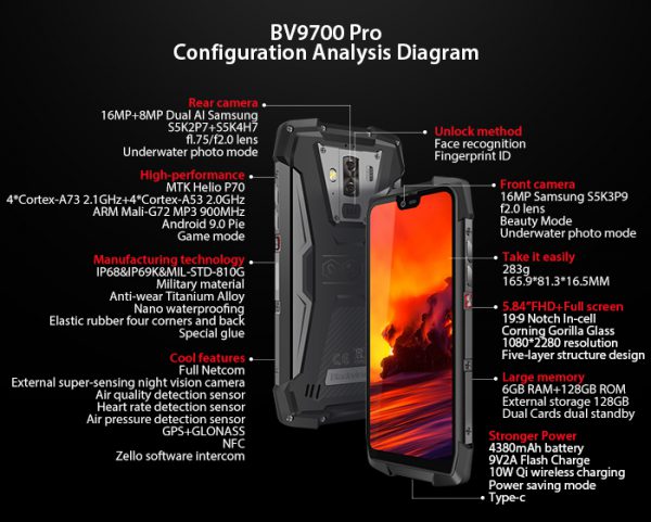 Soyez le premier à obtenir Le Blackview BV9700 Pro sur Indiegogo et ...