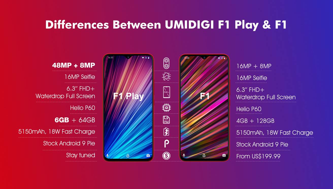 Umidigi F1 Play 48Mp, encore mieux que le Umidigi F1 pour 200€