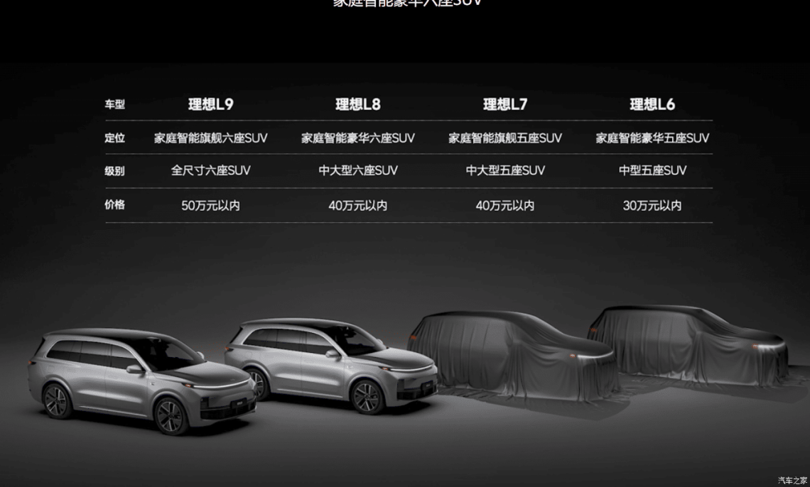 Li Auto L6 Débarque en Avril : Le SUV Luxueux Prêt à Battre des Records de Vente